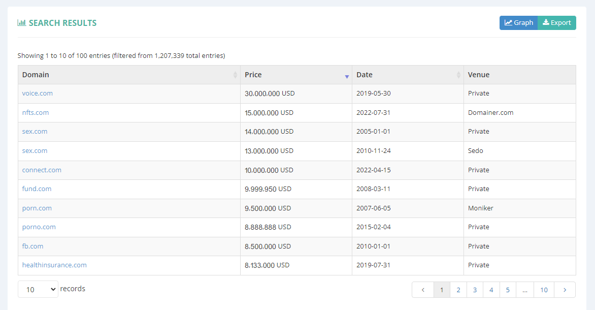 Domain Investing vs. Website Investing - Odys Global